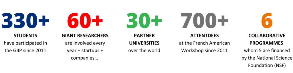 GIIP - GIANT International Internship Programme - GIANT Innovation Campus